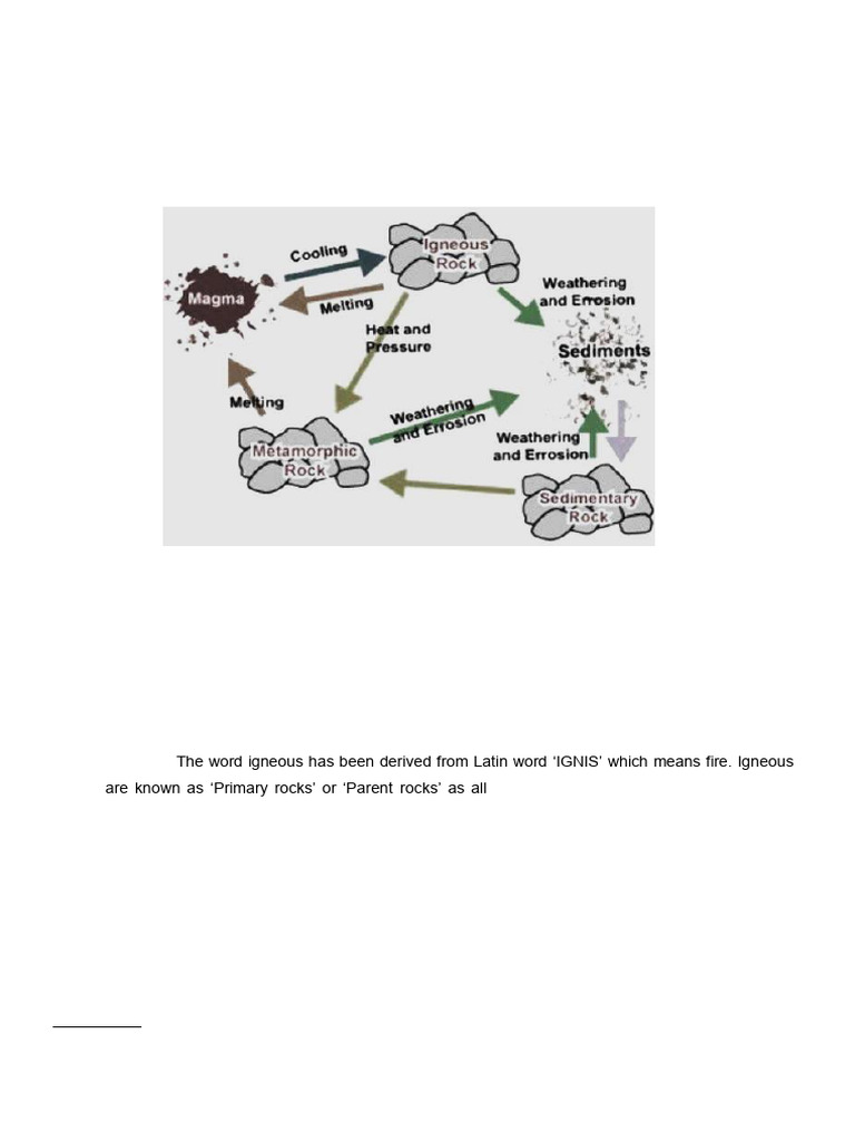 Chapter 1 - 1.1 - Formation of Rocks - and - Rocks Cycle | PDF | Rock ...