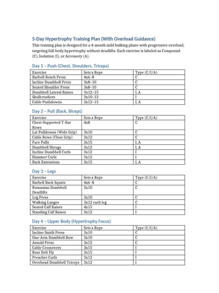 5-Day Hypertrophy Training Plan | PDF | Strength Training | Management ...