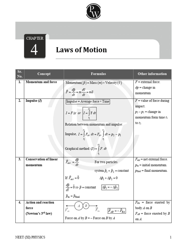 Formula Laws of Motion Physics | PDF | Friction | Force