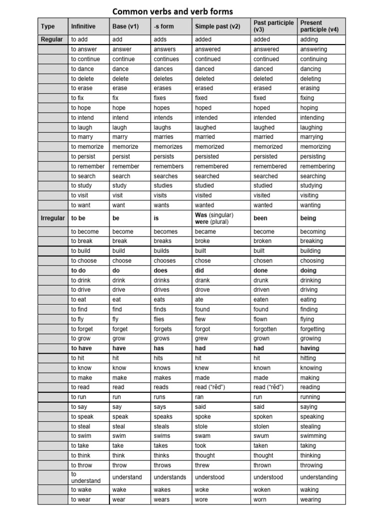 Verb Tense | PDF | Verb | Language Families