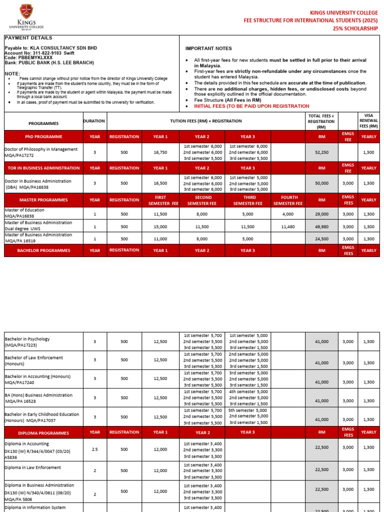25% Scholarship Fee's Structure 2025 | PDF | Bachelor's Degree ...