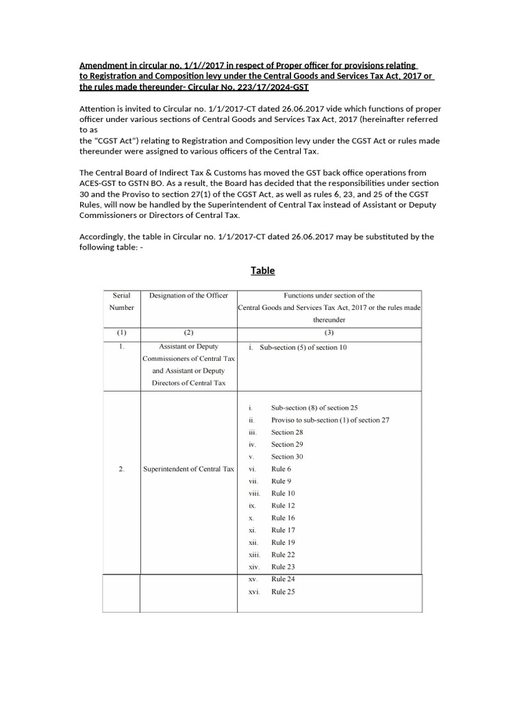 July Circulars of GST | PDF | Guarantee | Taxes