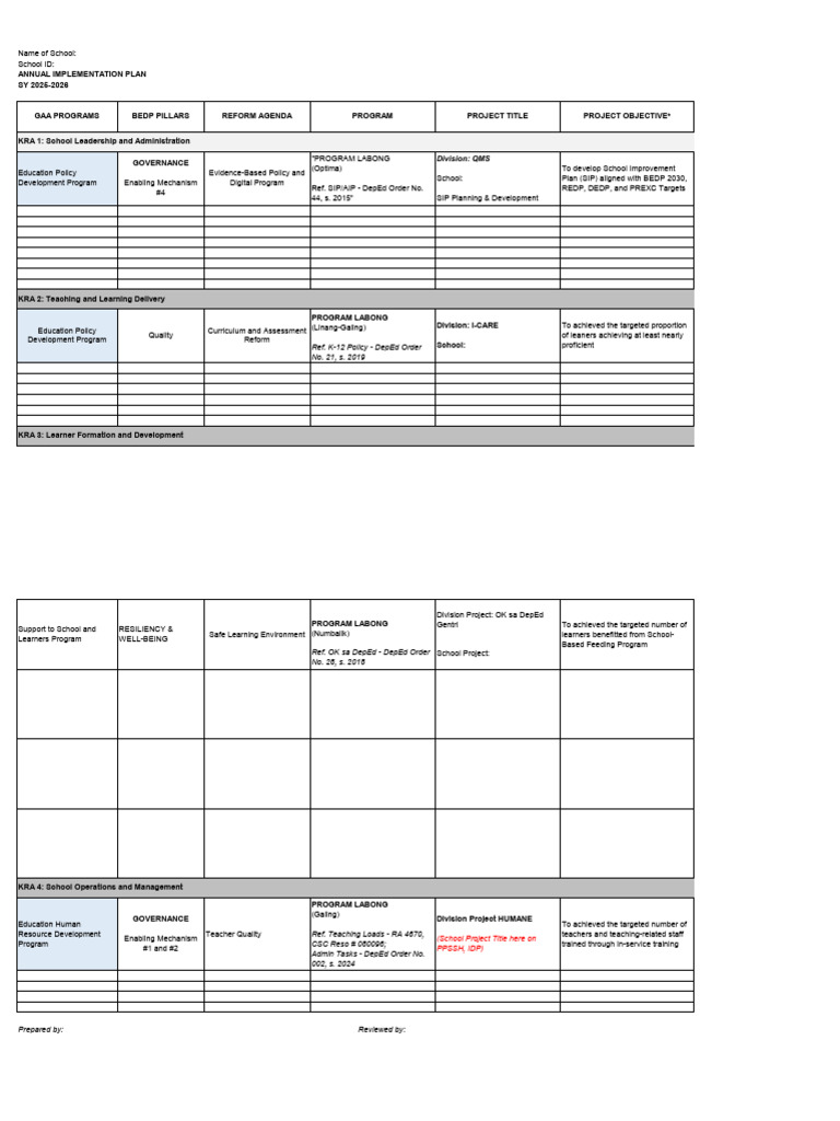 AIP School Template SY 2025-2026 | PDF | Learning