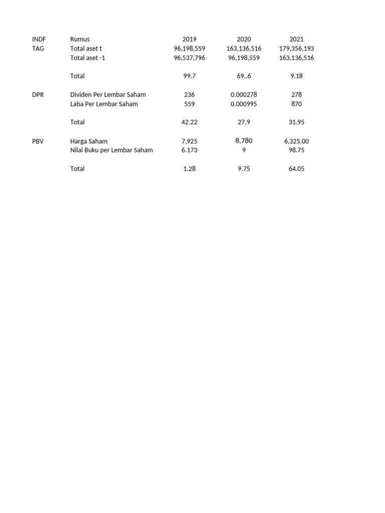Olah Data Variabel | PDF