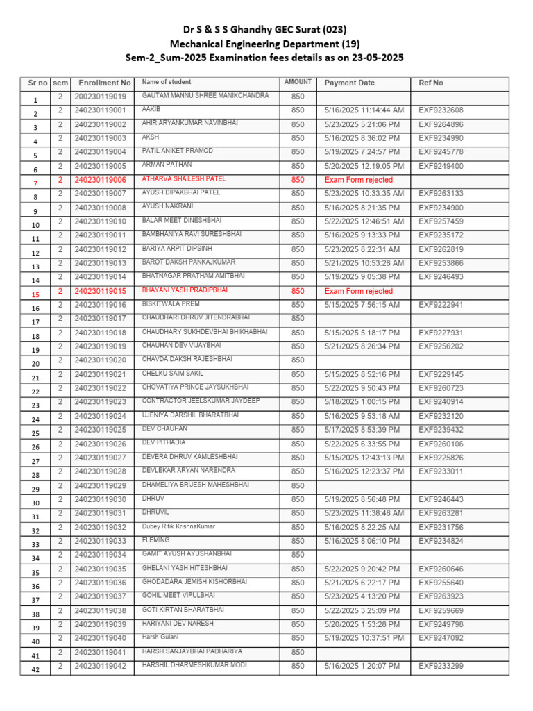 Sem-2 - Mech Engg - Exam Form Fees Details-23!05!2025 | PDF