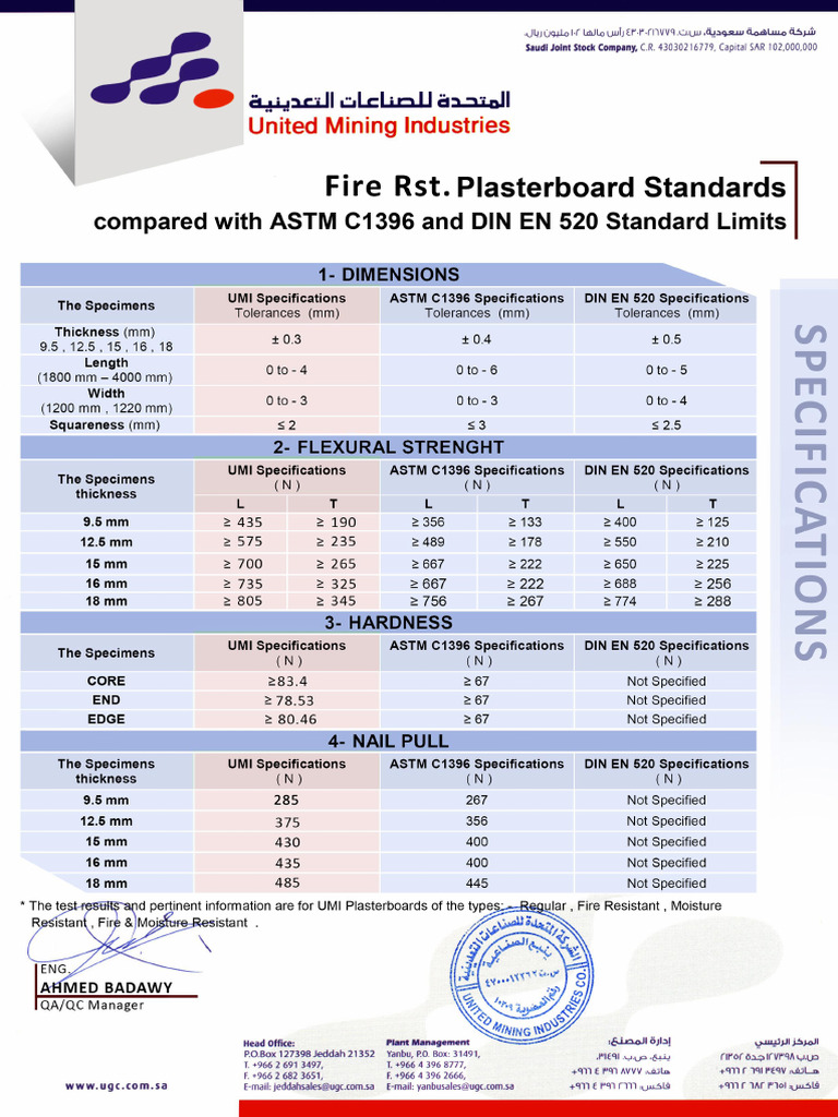 GB Fire Spec Standards | PDF
