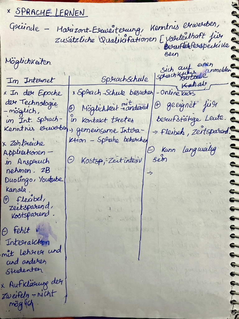 B2 Sprechen Teil 1 | PDF