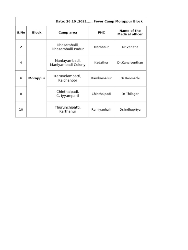 Morappur Block Fever Camp ATP | PDF