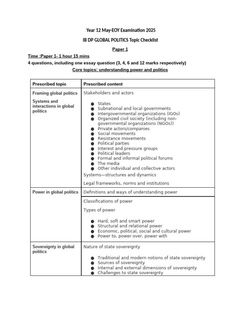 Year 12 GP Topic List For EOY May Examination 2025 | PDF ...