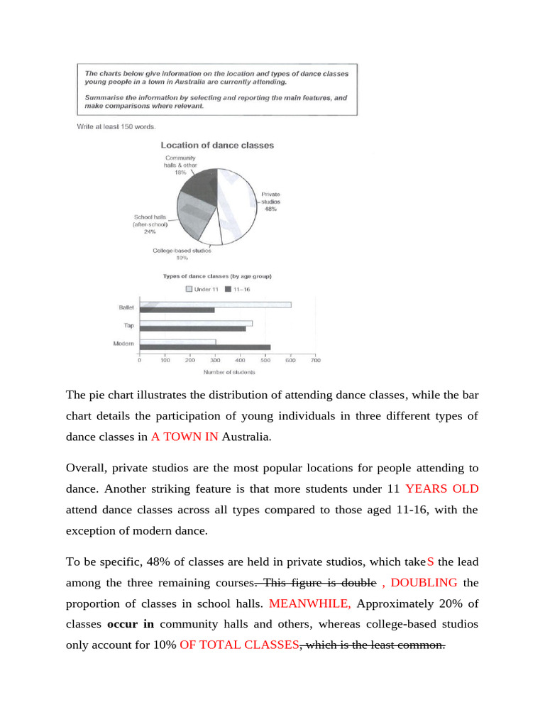 Mixed Chart Ngọc Anh | PDF