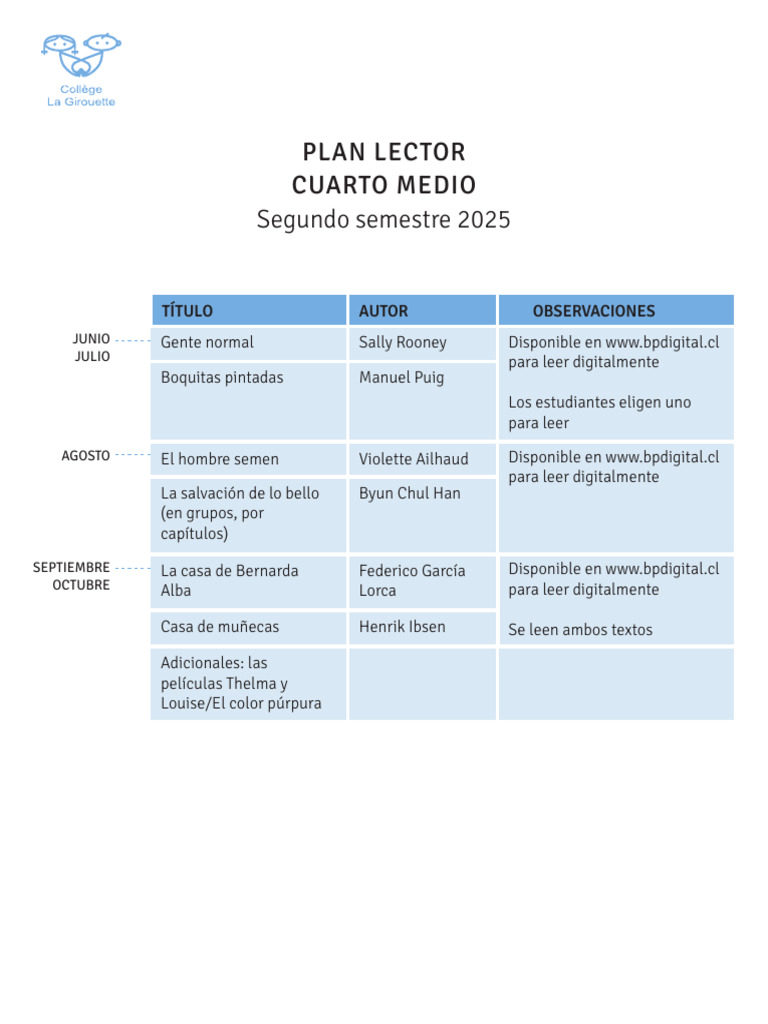 Plan Lector Cuarto Medio 2025 | PDF