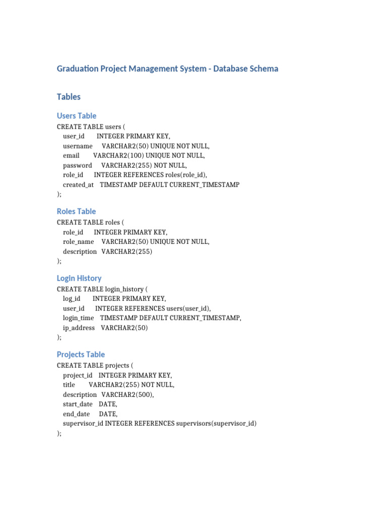 Full Database Schema | PDF