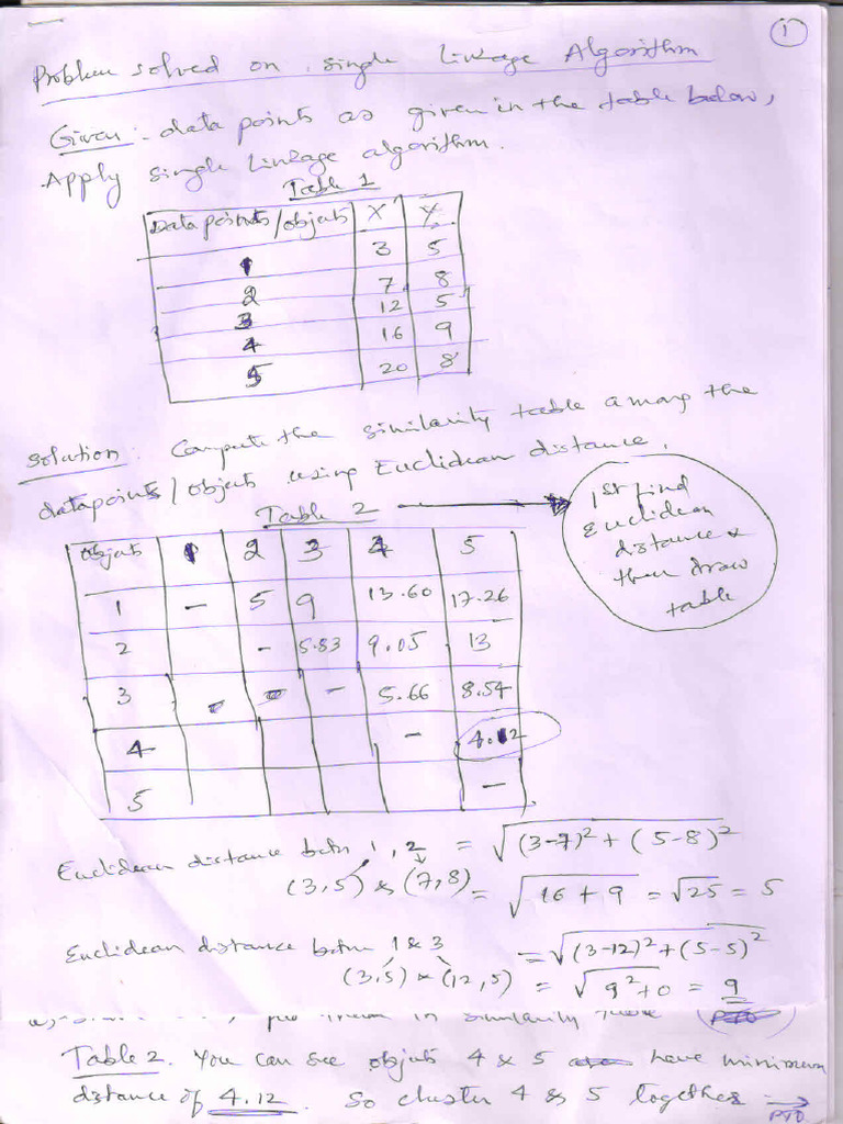 Problem Solved On Single Linkage Algorithm | PDF