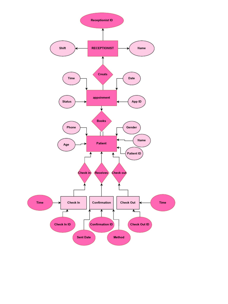 Untitled Diagram - Drawio 2 | PDF