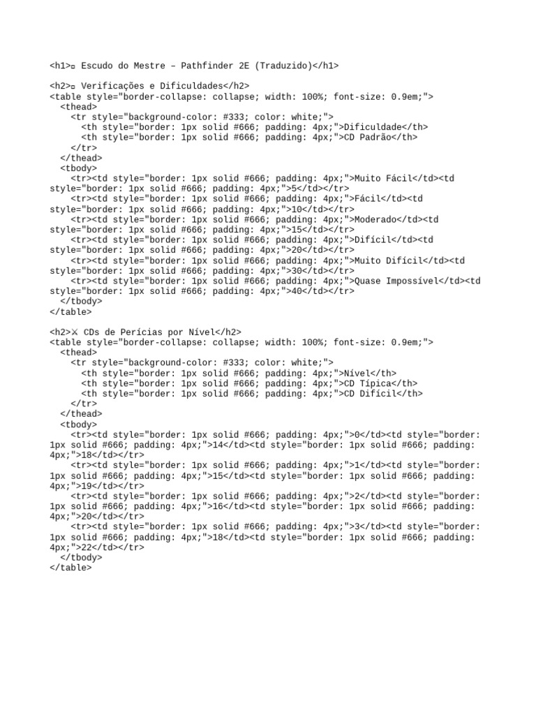 Escudo Mestre Pf2e Foundry | PDF