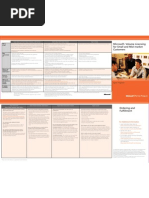 Microsoft MPSA Transactional Chart FINAL | PDF | Subscription Business ...