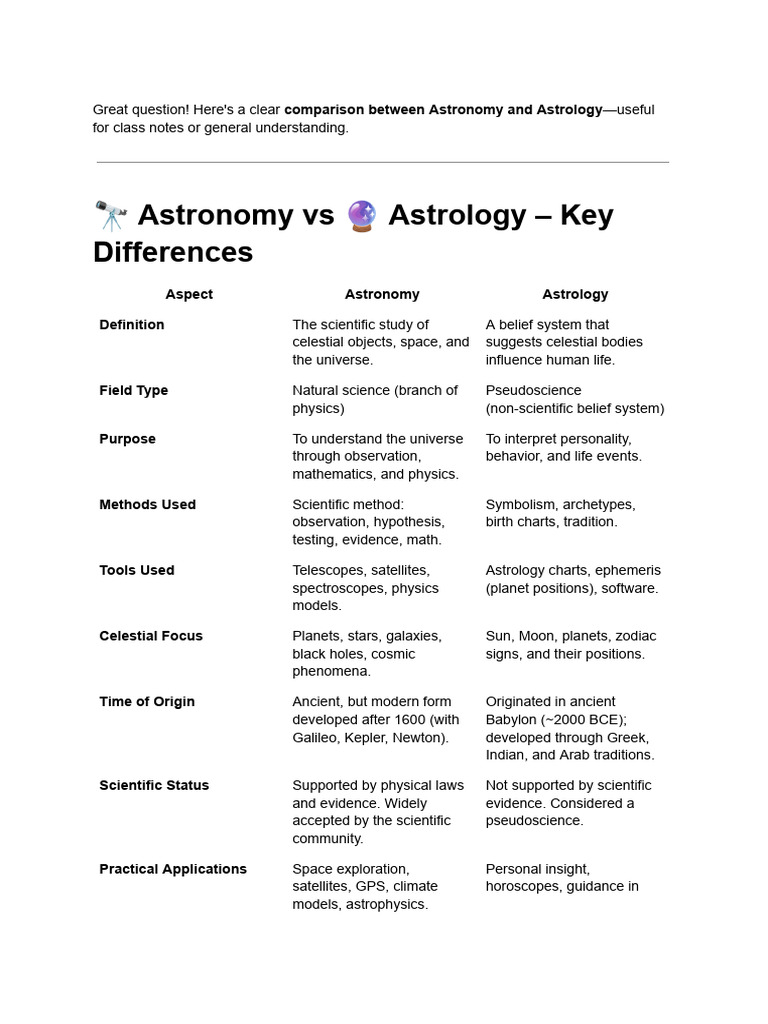 Difference Between Atronomy and | PDF | Astrology | Astronomy