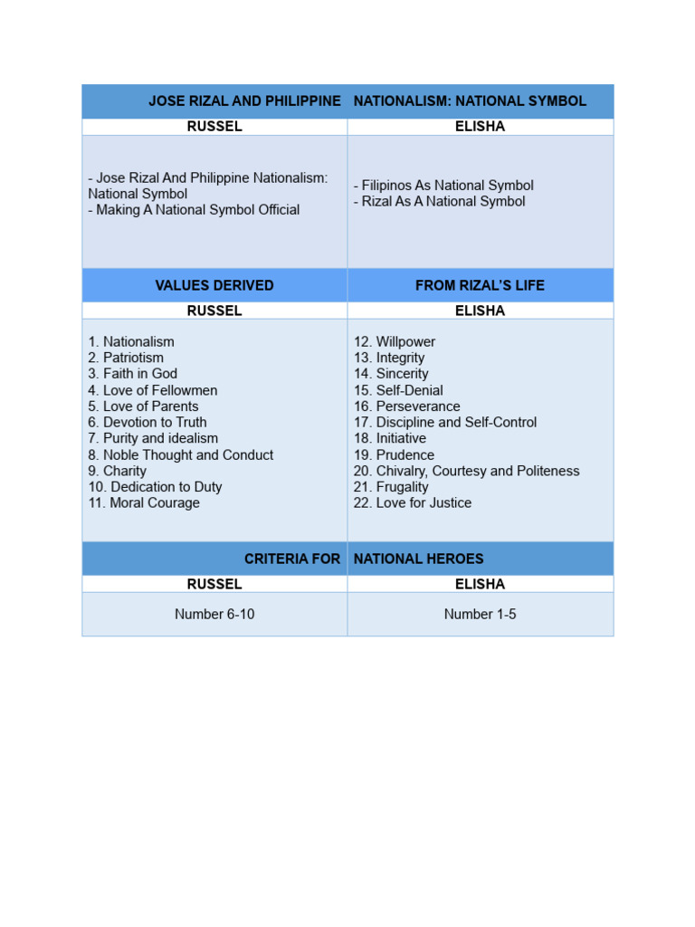 List of Topics | PDF