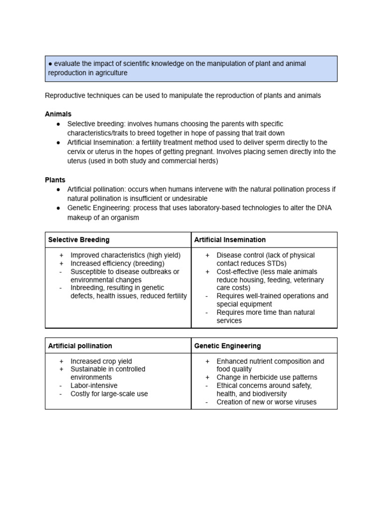 Biology Syllabus Point Reproduction | PDF