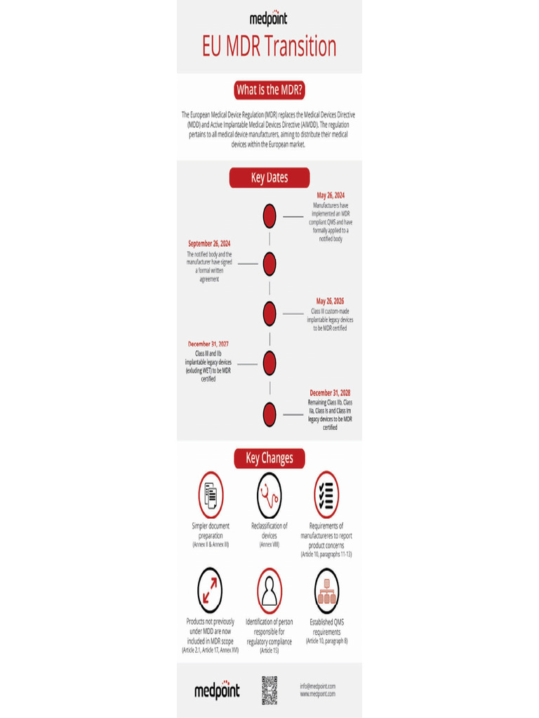 MDR Transition Key Dates | PDF