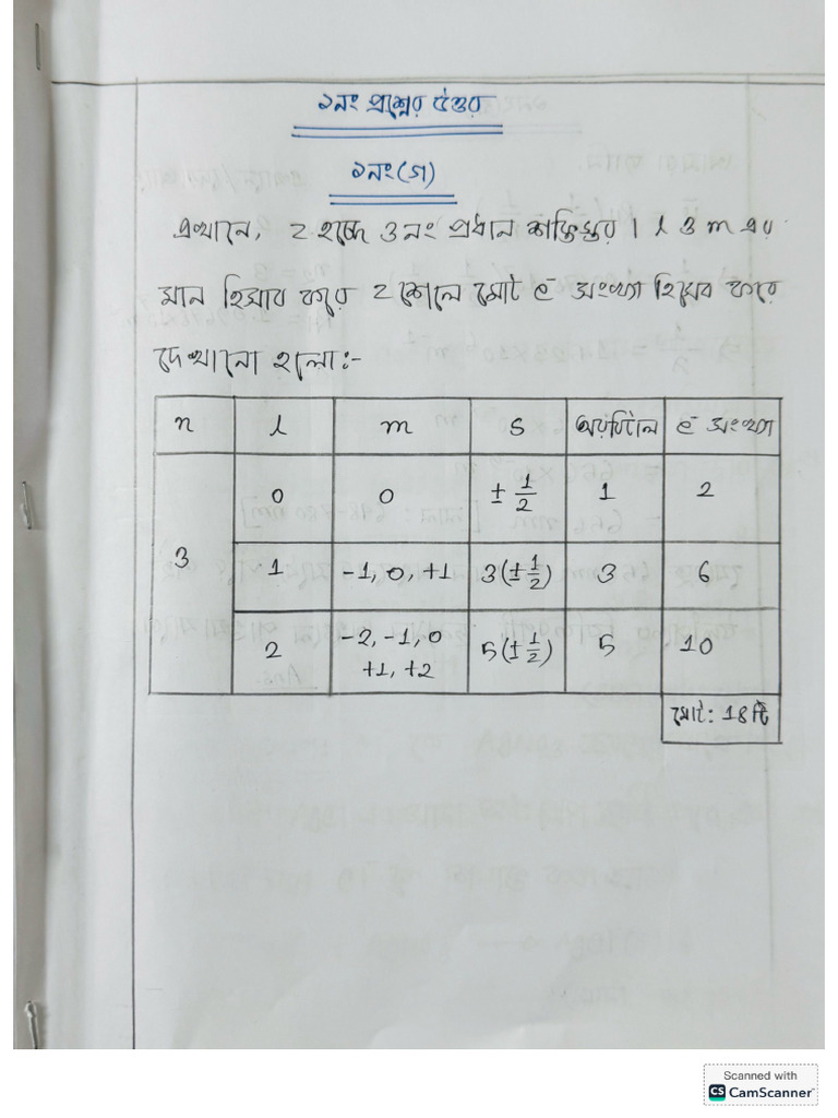 Board CQ Written Demo | PDF