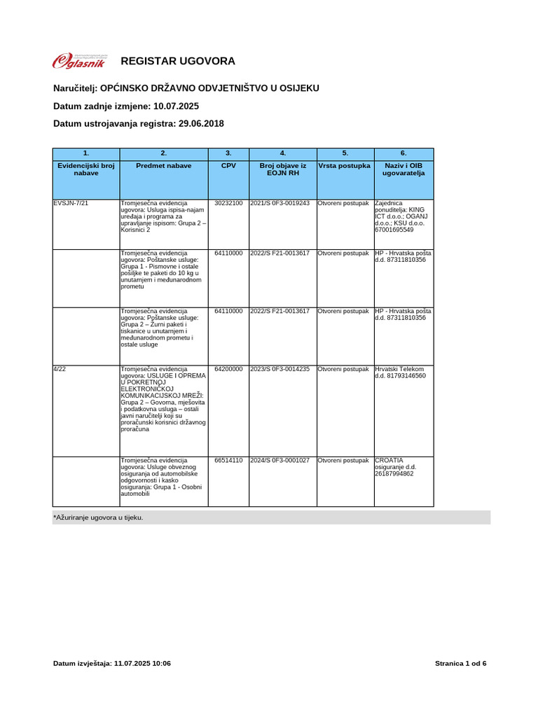 RPT - Ugovor - Stari EOJN | PDF