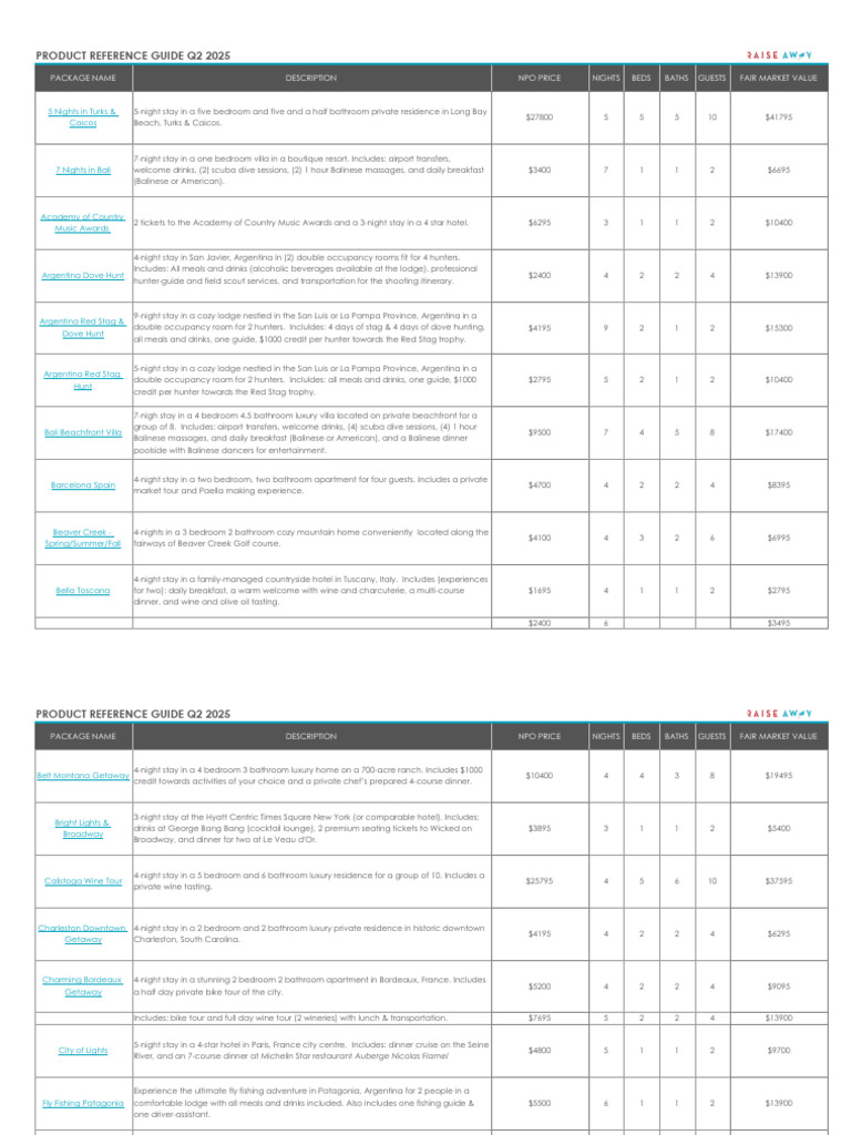 Product Reference Guide - Q2 V5 2025 (CAD) | PDF | Restaurants | Scotch ...