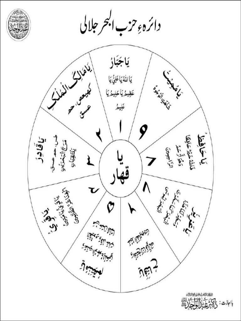 Hizbul Bahr Moakileen Jalali | PDF