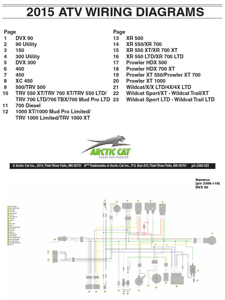 2015 ATV - ROV Wiring Diagrams | PDF | Motor Vehicle Manufacturers ...