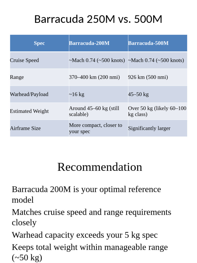 Barracuda 250M vs. 500M Specifications | PDF