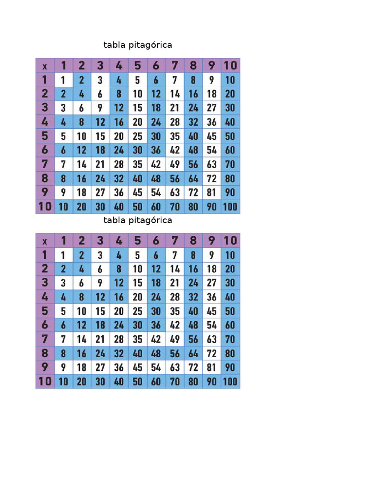Tabla Pitagórica | PDF