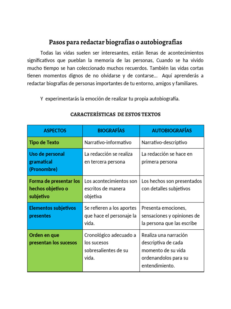 Cómo Redactar Una Biografia | PDF | Autobiografías | Biografía