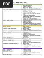 Cot 1 Lesson Plan 2025-2026 | PDF | Learning | Teachers