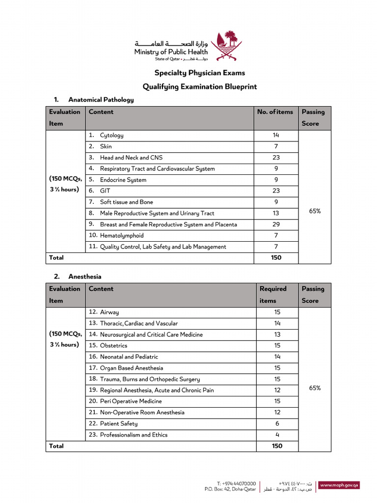 HTTPSDHP Moph Gov qaenDocumentsSpecialtyPhysicianBlueprintReference PDF ...