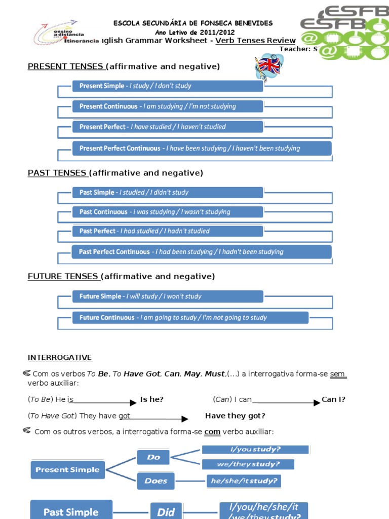 Verb Tenses Review | PDF | Grammatical Tense | Morphology