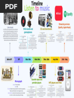 Timeline of Music Player | PDF