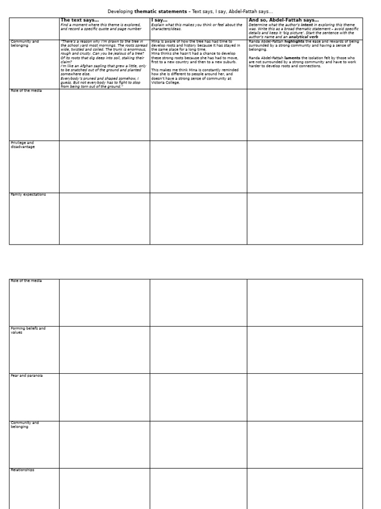 Thematic Statements Scaffold | PDF