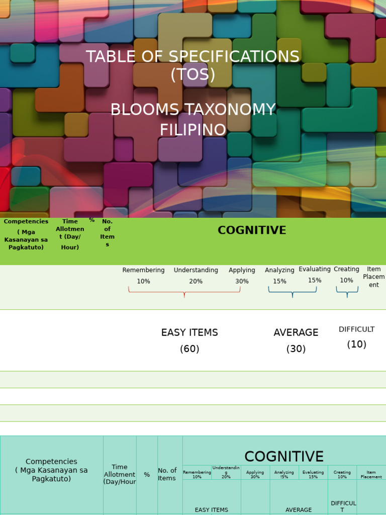 Makabuluhang Pagtatasa - Pagsasanay Sa Paggamit NG Table of Specifications (TOS) | PDF