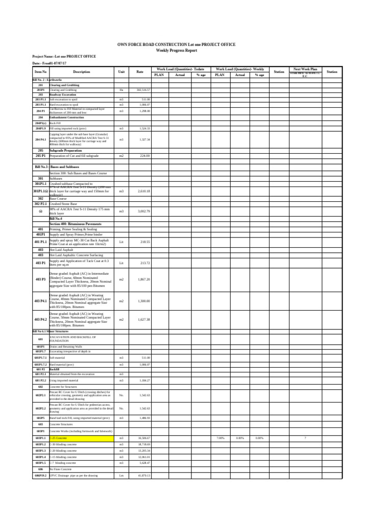 Lot One Project Office Weekly Report | PDF | Road Surface | Civil ...