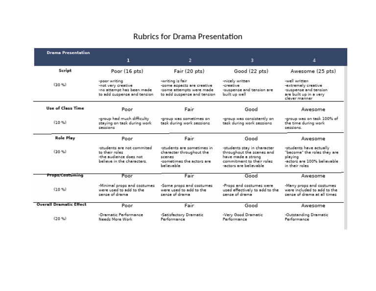 Rubrics For Drama Presentation | PDF
