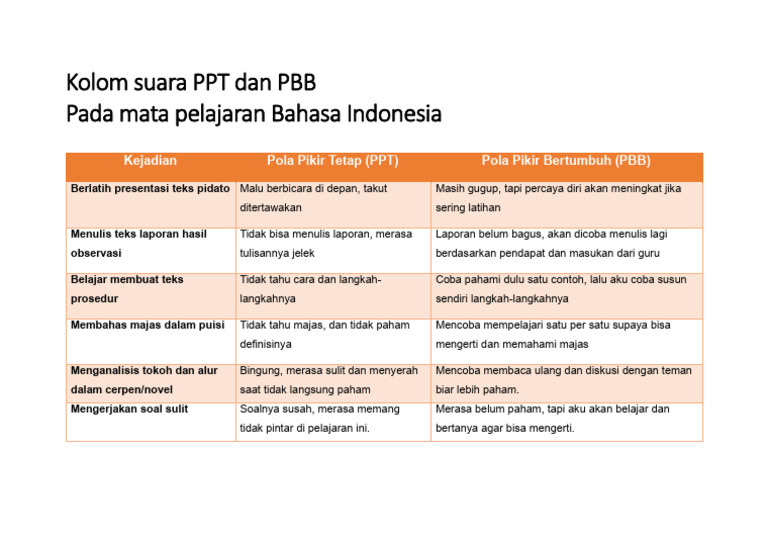 Suara PPT dan PBB dalam Pembelajaran | PDF