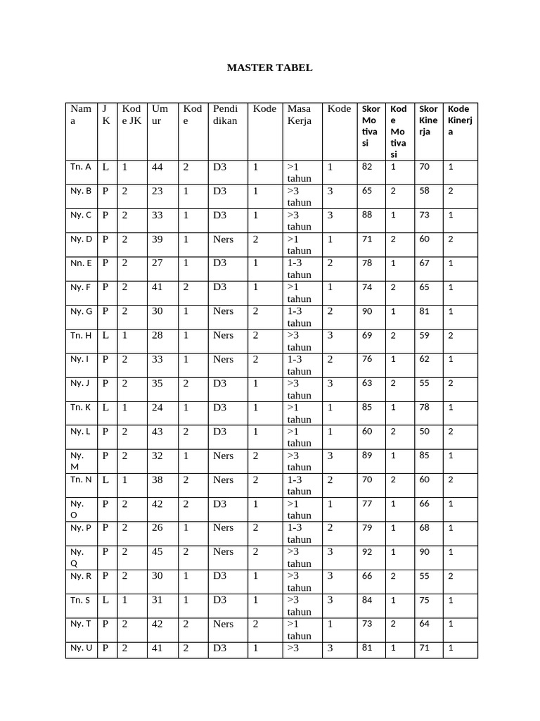 Master Tabel Sestri Pdf