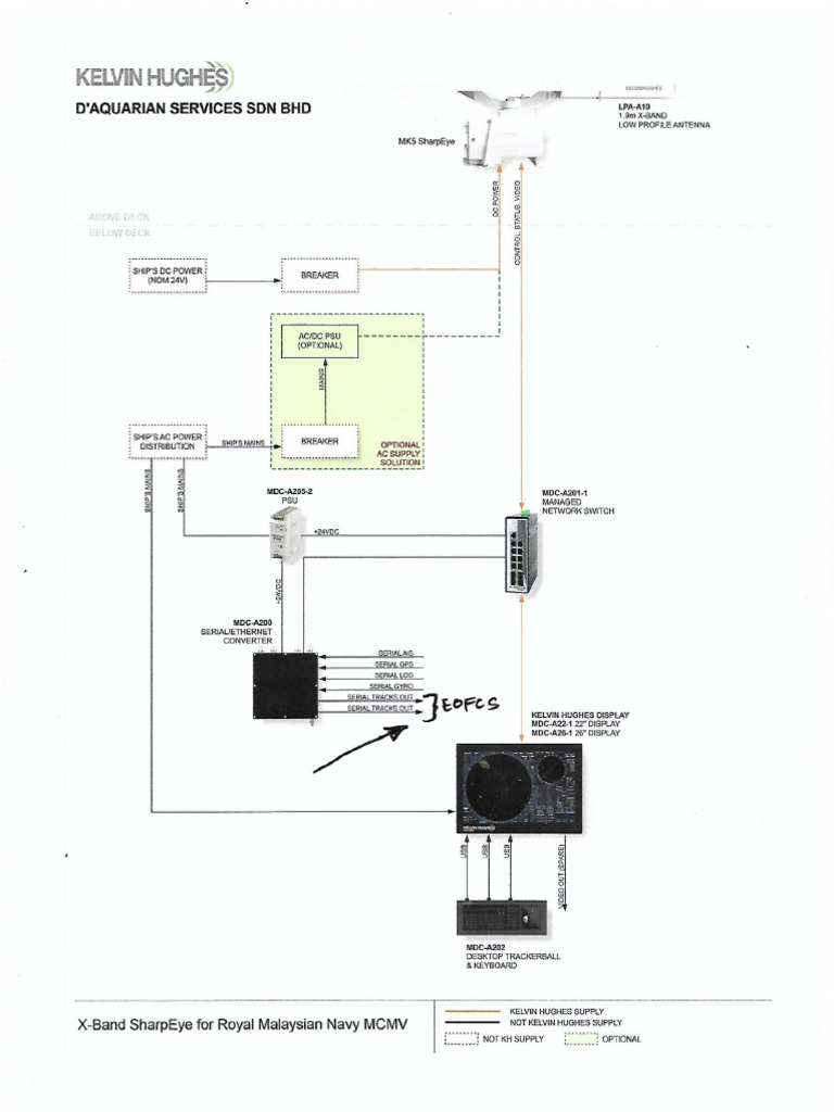 Layout Diagram Mk5 X Band Sharpeye Kdlma | PDF