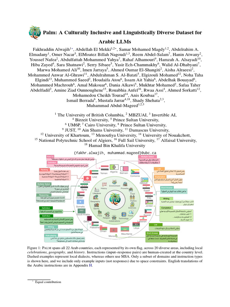 Palm Arabic LLM | PDF | Arabic | Linguistics