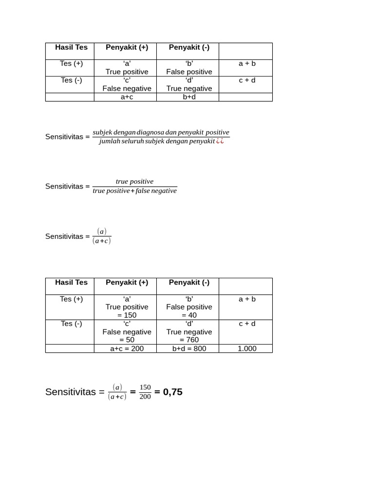 Rumus Sensitivitas dan Spesifisitas | PDF