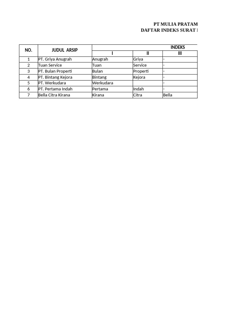 Daftar Indeks Surat Masuk | PDF