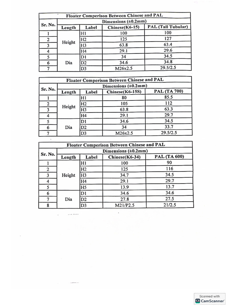 Tubular Floater Comparison | PDF