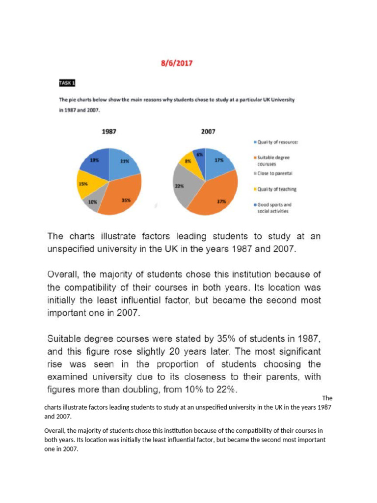 The Charts Illustrate Factors Leading Students To Study at An ...
