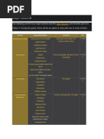 Fallout 4 XB1 Load Order Guide | PDF | Weaponry | Leisure