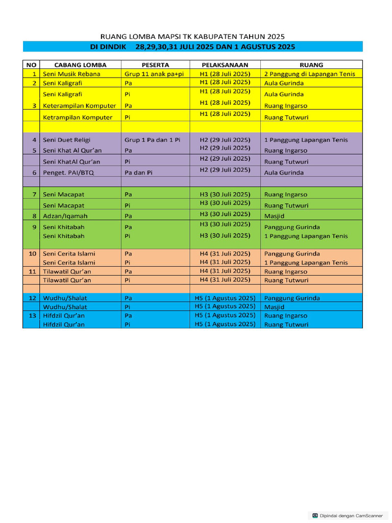Jadwal Dan Ruang Mapsi 2025 Dindik | PDF